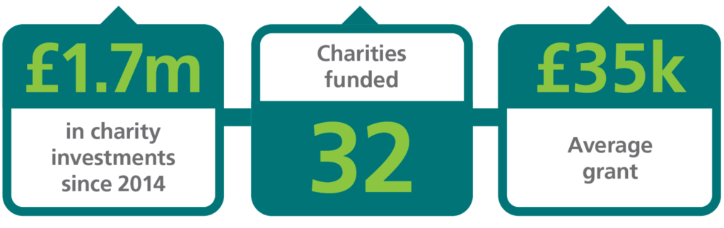 Step Change Fund - Oxfordshire Community Foundation